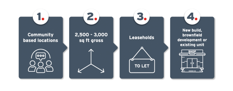 Store acquisitions - One Stop