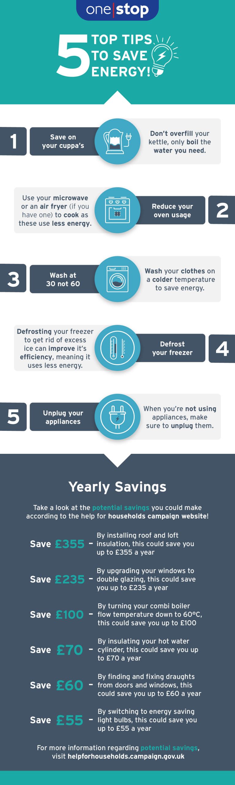 5 Energy Saving Tips | One Stop Guides