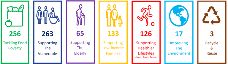 Local Impact & Support | One Stop Community