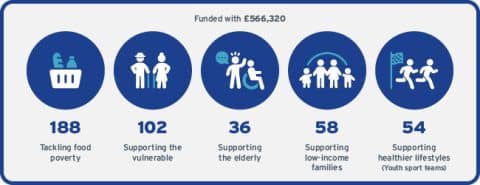 Community - One Stop