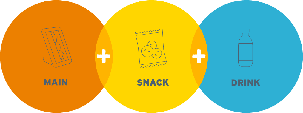 One Stop stores - Great Offers